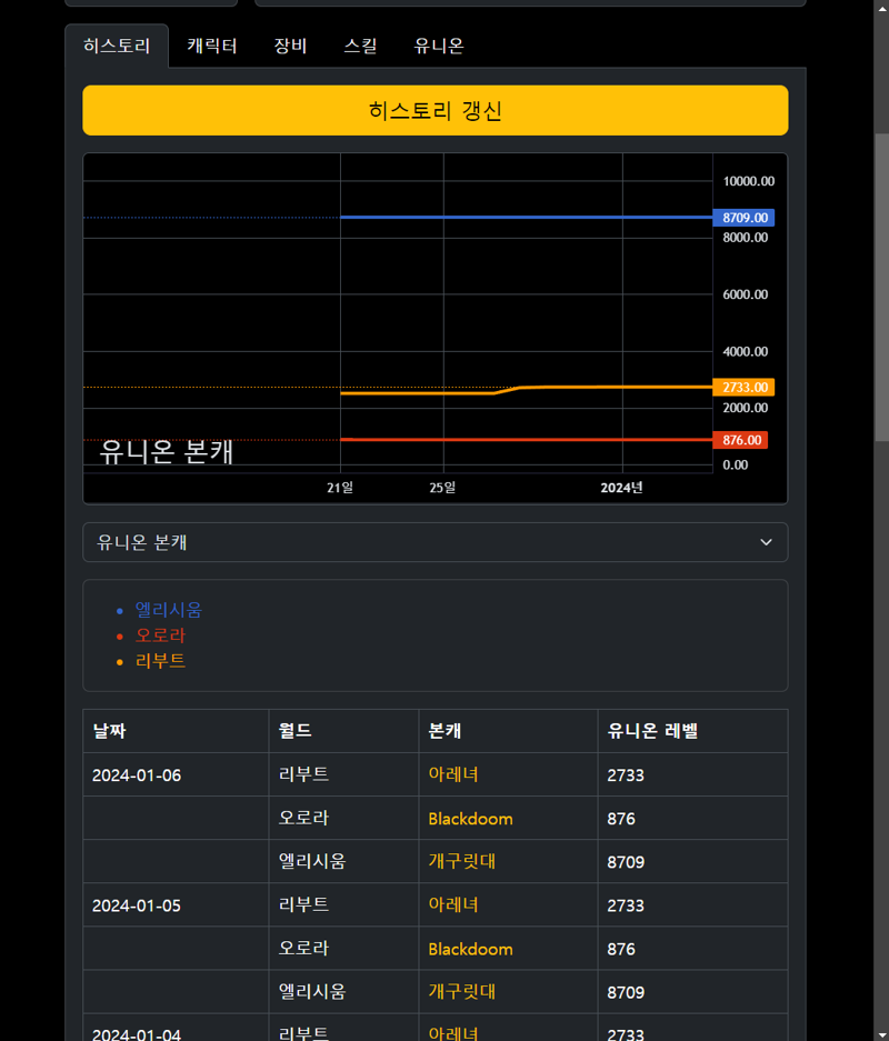 메이플스토리 인벤 Api 캐릭터 주인이 육성중인 월드 추적하기 메이플스토리 인벤 팁과노하우 게시판