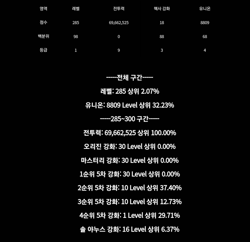 메이플스토리 인벤 솔야누스 상위 6 메이플스토리 인벤 리부트 게시판