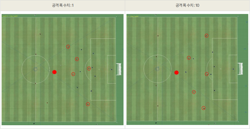 Fc 온라인 인벤 팀전술에 대해서 공격편 Fc 온라인 인벤 팁과 노하우 게시판