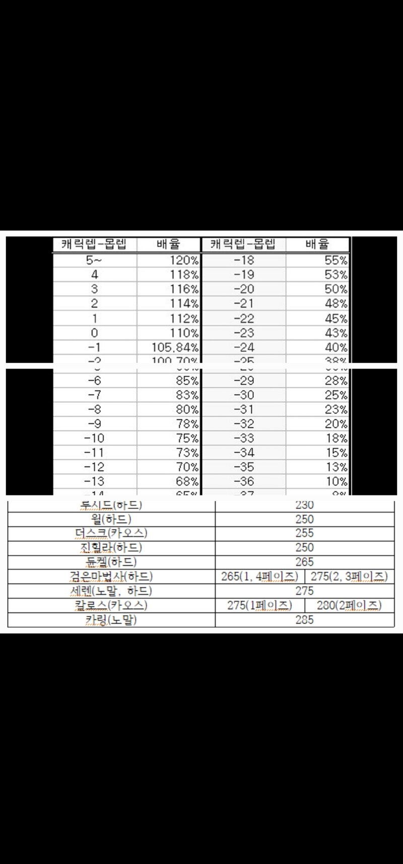 메이플스토리 인벤 렙업 해야하는 이유 메이플스토리 인벤 리부트 게시판