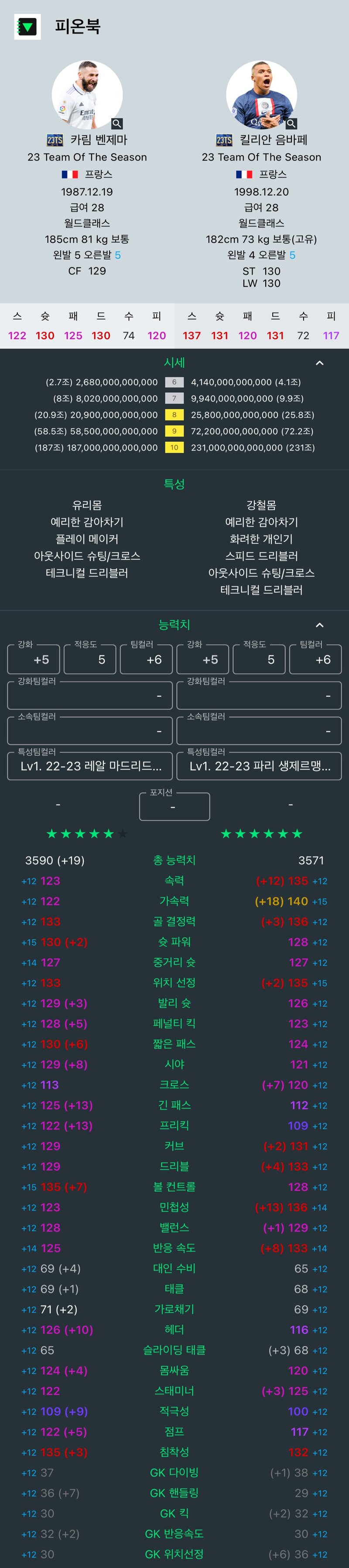 Fc 온라인 인벤 원톱 박을껀데 누구 쓸까 Fc 온라인 인벤 자유게시판
