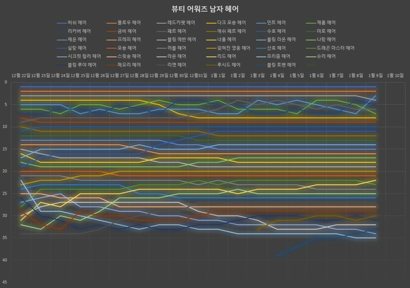 메이플스토리 커뮤니티 화제 1월 9일 뷰티어워즈 현황 Vortex Gaming
