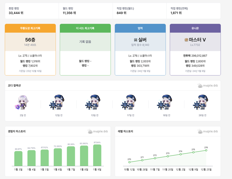 메이플스토리 인벤 리부트2 투력 5200만 276 소마 템 캐릭 다 갈았습니다 메이플스토리 인벤 리부트 게시판