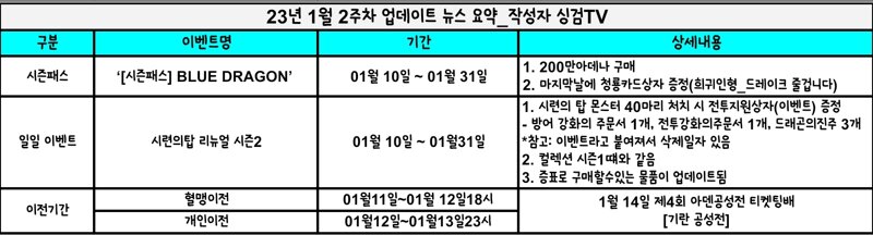 정보글 24년 01월 2주차 업데이트 요약 정보 볼텍스 게이밍