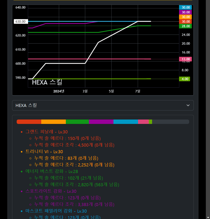 Api 헥사 스킬 누적남은 재획 시간 박은 메소 보기 볼텍스 게이밍