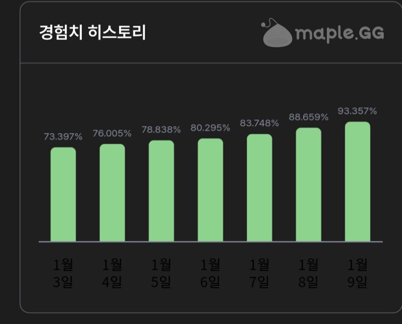 메이플스토리 인벤 혼란한 와중에 이게맞나 메이플스토리 인벤 리부트 게시판