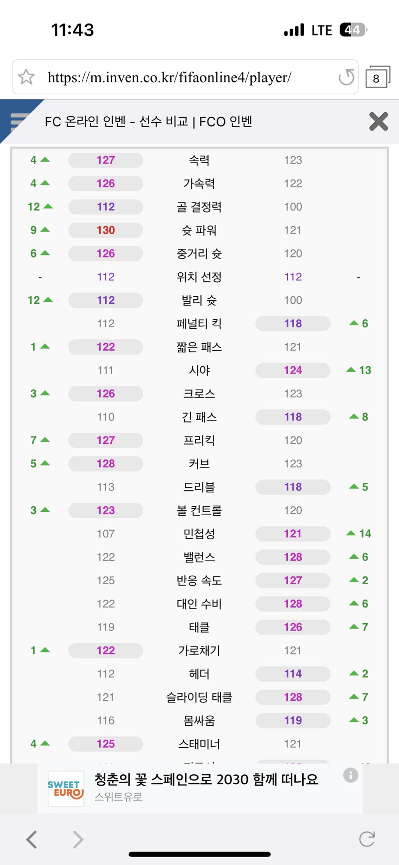 Fc 온라인 인벤 풀백 비교좀요 레알 윙백 왼쪽 Fc 온라인 인벤 자유게시판
