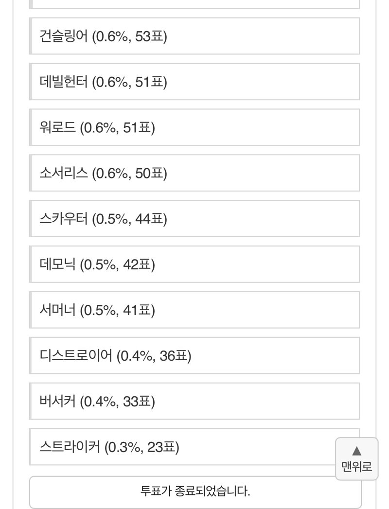 로스트아크 인벤 자게 1티어 투표 뭐냐 로스트아크 인벤 스트라이커 게시판