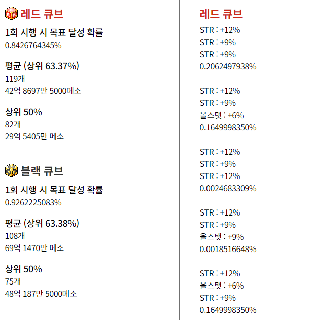 메이플스토리 커뮤니티 화제 메이플이 진짜 해본겜중 갓겜충 천국인듯 Vortex Gaming