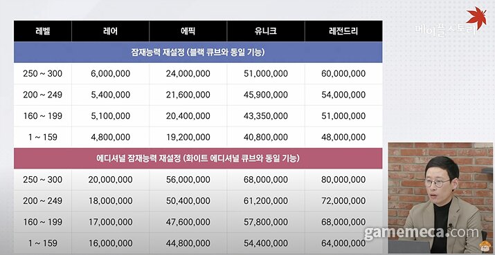 메이플스토리 커뮤니티 화제 메이플이 진짜 해본겜중 갓겜충 천국인듯 Vortex Gaming