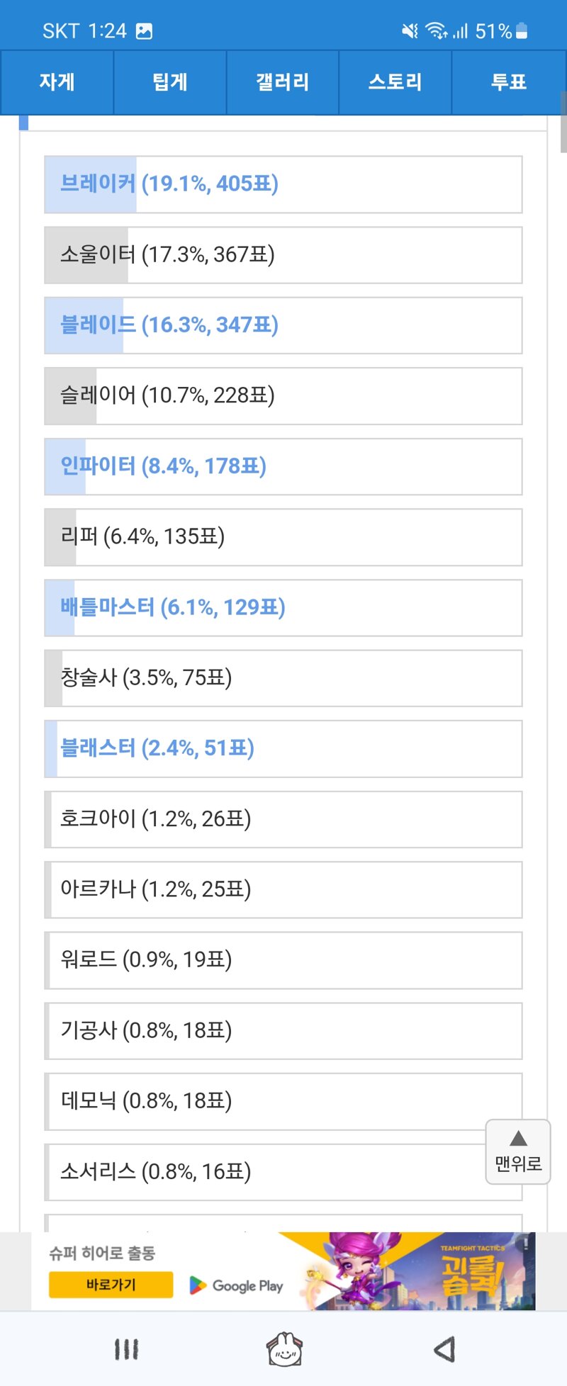 로스트아크 인벤 인식 존나 좋네 차라리 잘된건가 로스트아크 인벤 리퍼 게시판