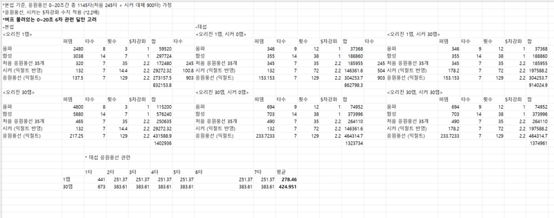 메이플스토리 인벤 본섭테섭 오리진 관련 딜 변화 메이플스토리 인벤 해적 직업게시판