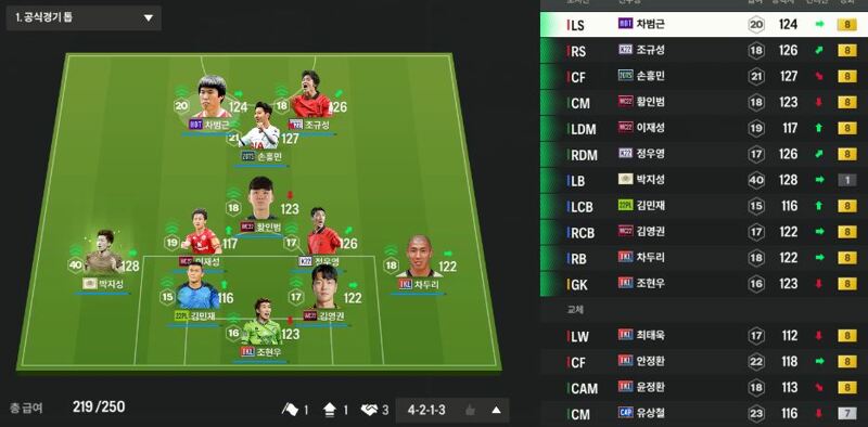 Fc 온라인 인벤 무과금 대한민국 국대 스쿼드 Fc 온라인 인벤 팀전술 평가 상담 게시판