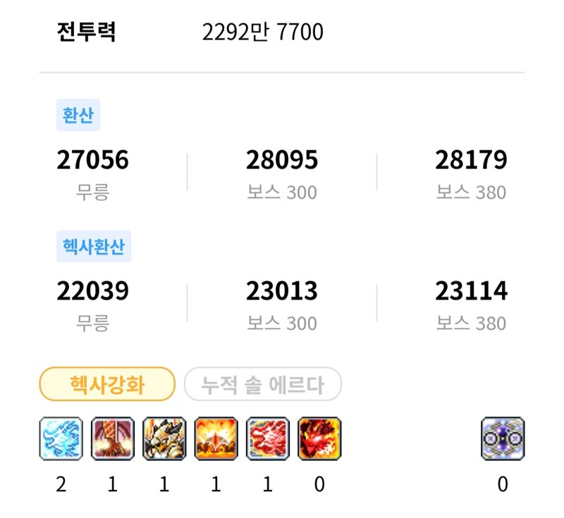 메이플스토리 인벤 카이저 전투력 2천만 보스 어디까지 가능 메이플스토리 인벤 전사 직업게시판