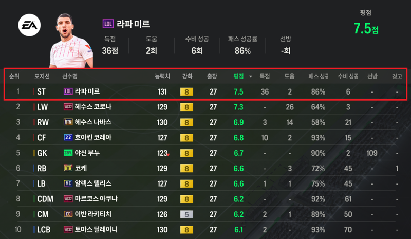 Fc 온라인 인벤 라파미르 뚝배기 너무 좋다 Fc 온라인 인벤 자유게시판