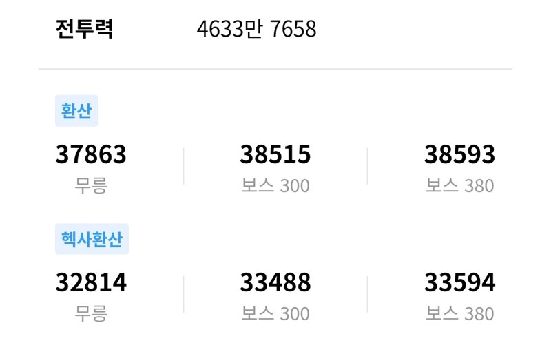 메이플스토리 인벤 환산 스탯 뭘 봐야함 메이플스토리 인벤 전사 직업게시판