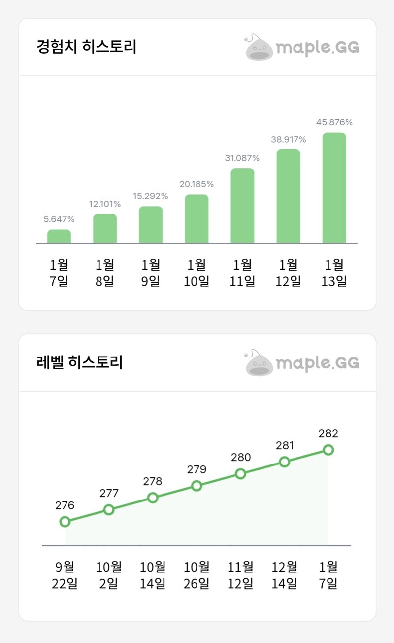 메이플스토리 인벤 존나 재획중 메이플스토리 인벤 에오스핼리오스 게시판