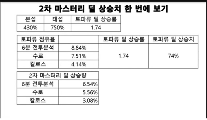 메이플스토리 인벤 쥐꼬리만한 딜 상승량 더 불태우자 메이플스토리 인벤 도적 직업게시판