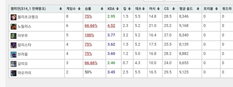 리그오브레전드 인벤 혜지폿은 절대 못하겠더라 Lol 서포터 게시판