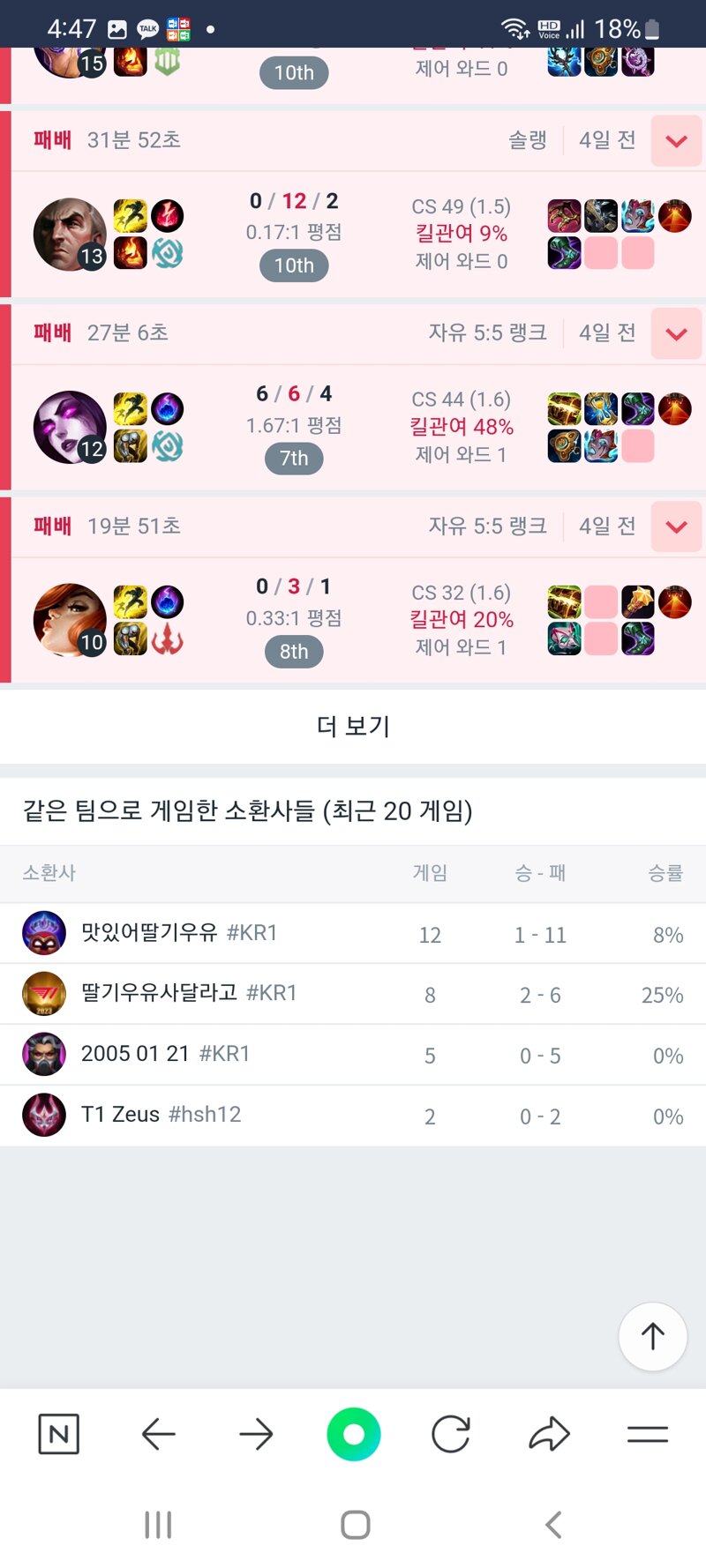 리그오브레전드 인벤 1승11패 어뷰징듀오 만낫는데 진짜 연기하더라 Lol 정글 게시판