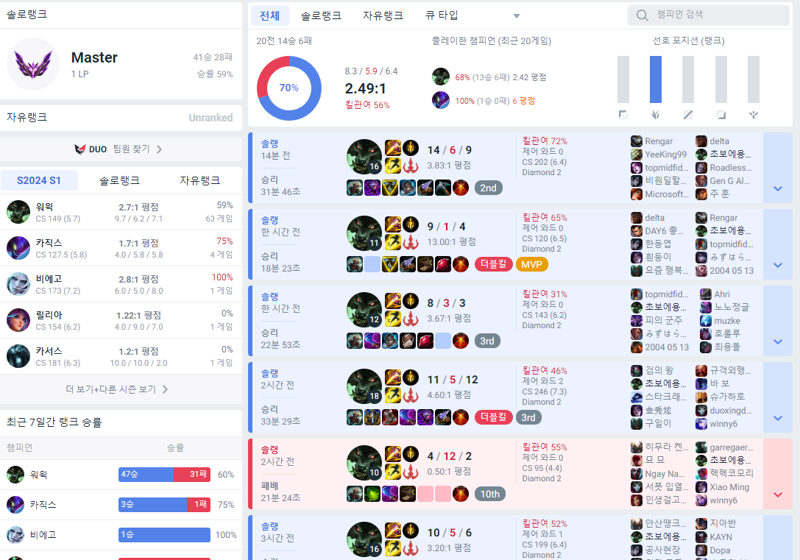 리그오브레전드 인벤 휴가복귀날 마스터달성 Lol 정글 게시판