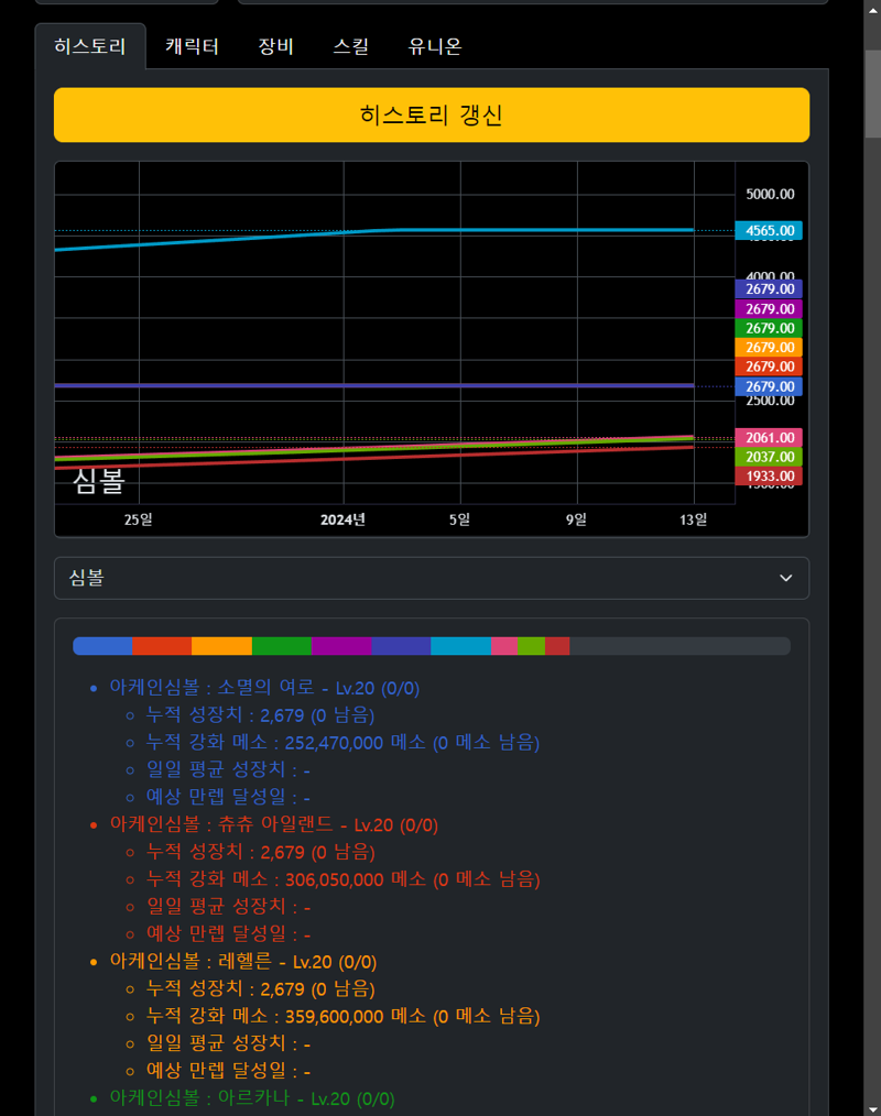 메이플스토리 인벤 Api 메이플 국세청 오픈 메이플스토리 인벤 팁과노하우 게시판