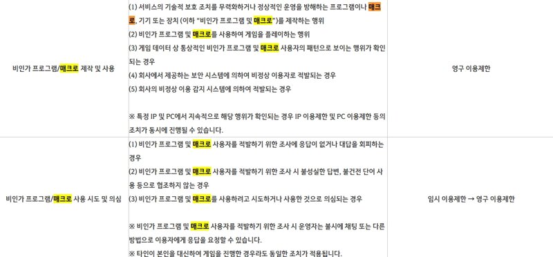 검은사막 인벤 근데 매크로 정지 운영정책 뭐에 걸린 거임 검은사막 인벤 자유게시판