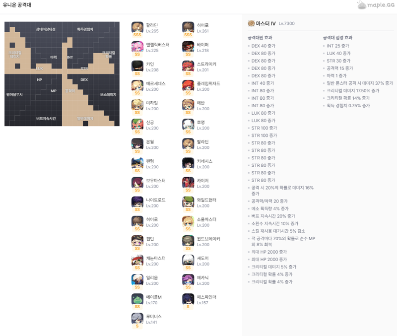 메이플스토리 인벤 메린이 본캐 고민입니다 메이플스토리 인벤 리부트 게시판