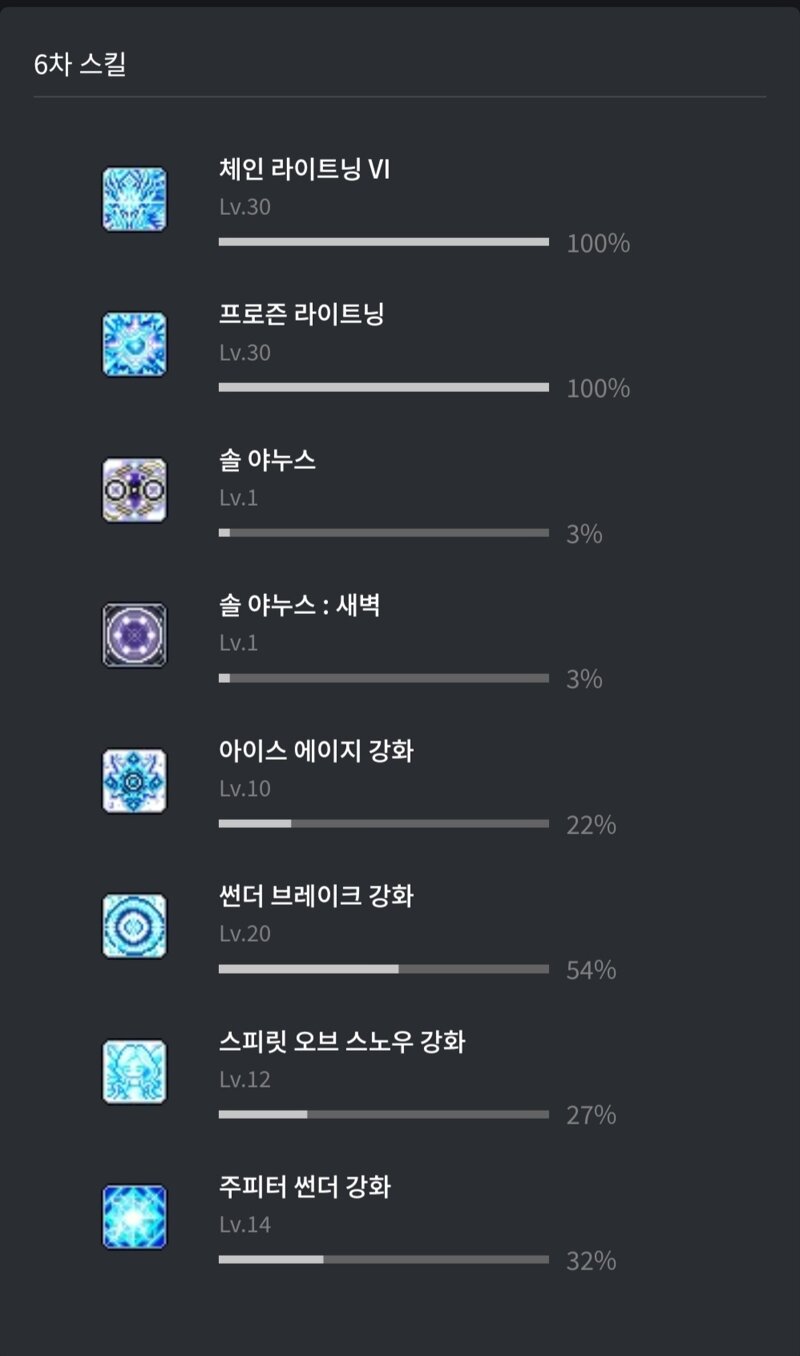 메이플스토리 인벤 이번 마스터리 포함한 6차 강화순서 정리한사람 없으려나 메이플스토리 인벤 마법사 직업게시판
