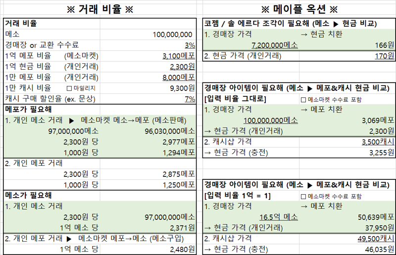 메이플 거래 계산기비교 볼텍스 게이밍
