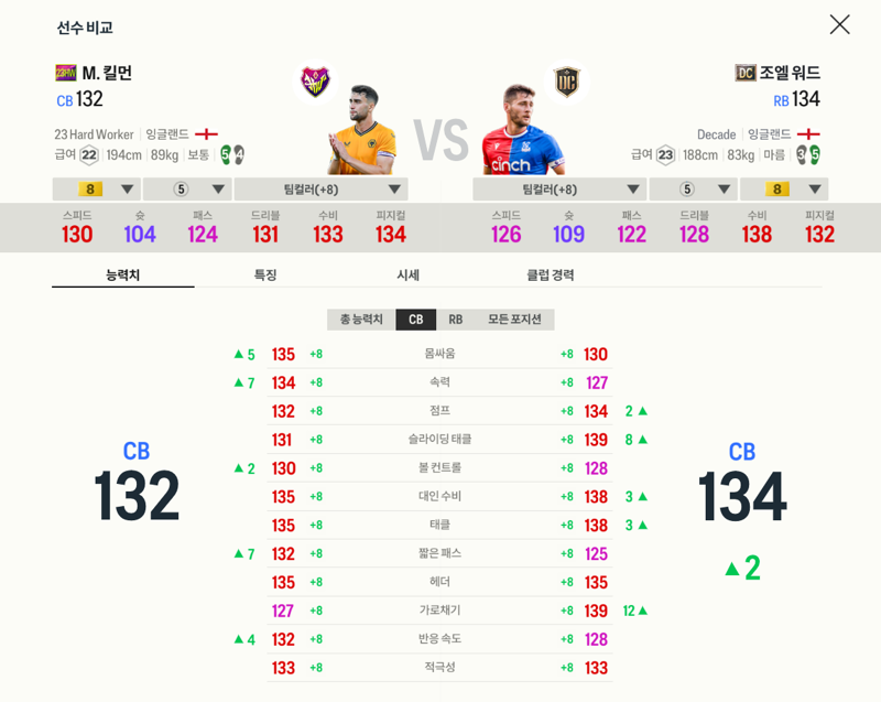 Fc 온라인 인벤 잉글 비주류로 갑니다 Fc 온라인 인벤 자유게시판