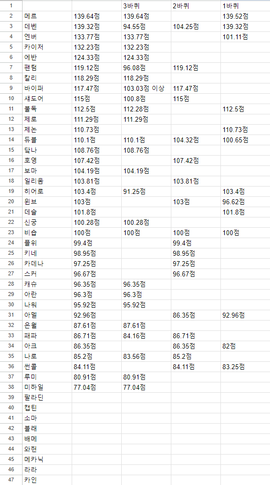 메이플스토리 인벤 하드세렌 기록 정리 최소컷 메이플스토리 인벤 팁과노하우 게시판