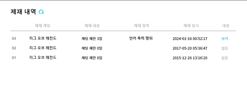 리그오브레전드 인벤 무고벤 문의하면 언제 풀림 Lol 인벤 자유 주제 게시판