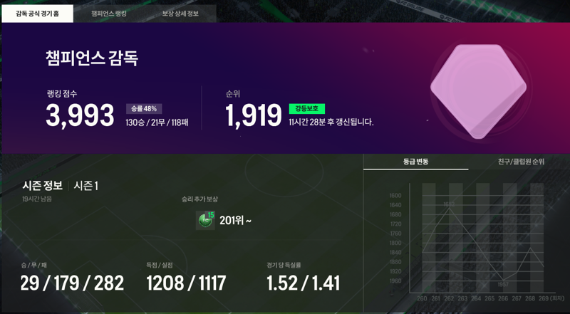 Fc 온라인 인벤 4조 현재 감독모드 3990점 손겜도 괜찮은 극 감성 금케미 스페인 스쿼드 Fc 온라인 인벤 팀