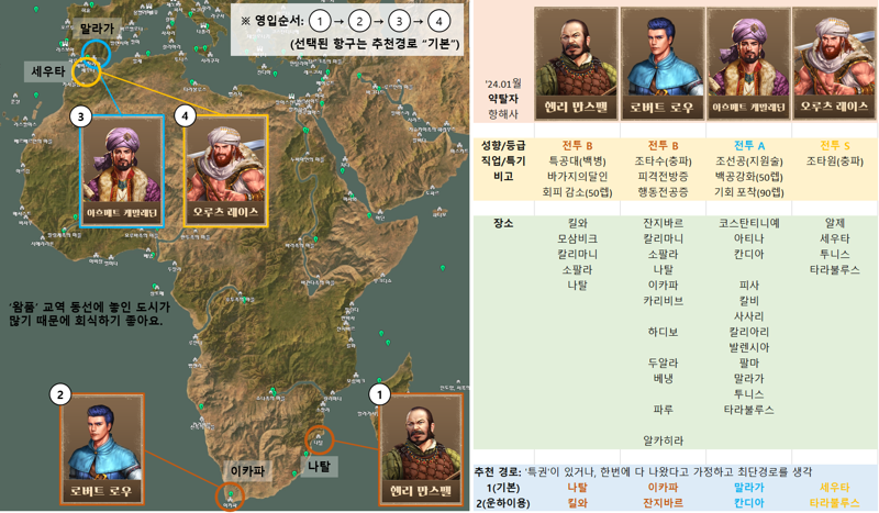 대항해시대 오리진 인벤 약탈자 항해사 고용 추천 루트 대항해시대 오리진 인벤 팁과 노하우 게시판