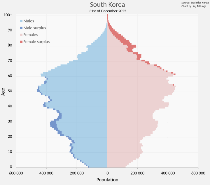 위험한 한국의 인구구조(수정) - 오픈이슈갤러리 - 인벤