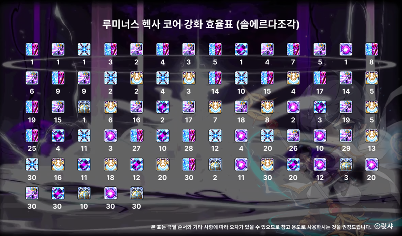 메이플스토리 인벤 루미너스 헥사 코어 강화 효율표이미지 메이플스토리 인벤 마법사 직업게시판