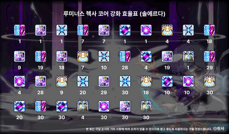 메이플스토리 인벤 루미너스 헥사 코어 강화 효율표이미지 메이플스토리 인벤 마법사 직업게시판