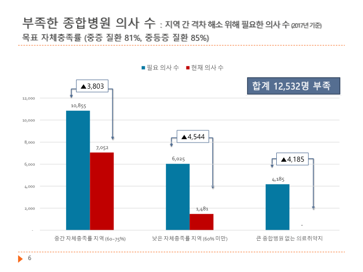 대한민국의 의료 불평등 분포지도 오픈이슈갤러리 인벤