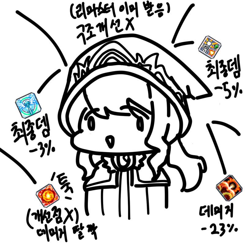 메이플스토리 커뮤니티 화제 플위 있으면 지금 마스터리 뚫지 마셈 Vortex Gaming