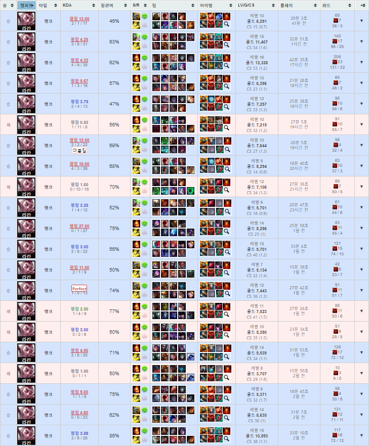 리그오브레전드 인벤 나를 라칸의 신이라고 불러주지 않을래 Lol 서포터 게시판