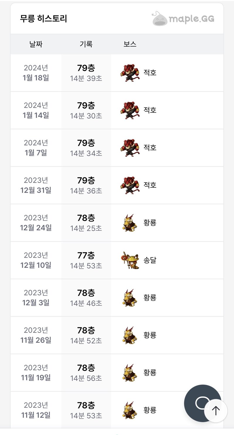 메이플스토리 인벤 너프이후에 느낌 메이플스토리 인벤 도적 직업게시판
