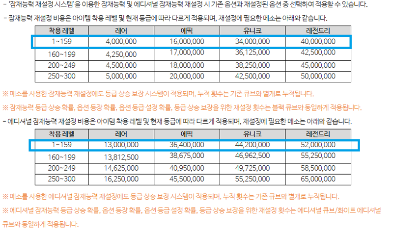 메이플스토리 인벤 재설정 시스템 개선방안 메이플스토리 인벤 자유게시판