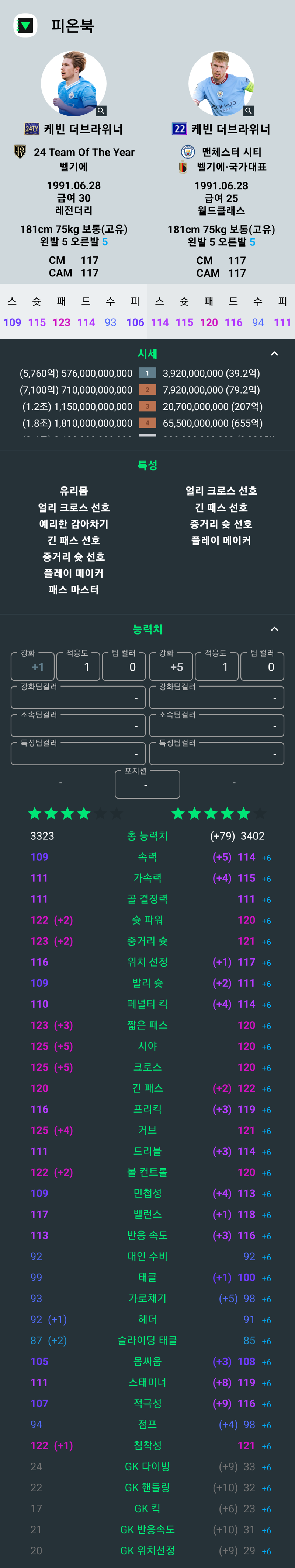 Fc 온라인 인벤 덕배 이거 맞아 Fc 온라인 인벤 자유게시판
