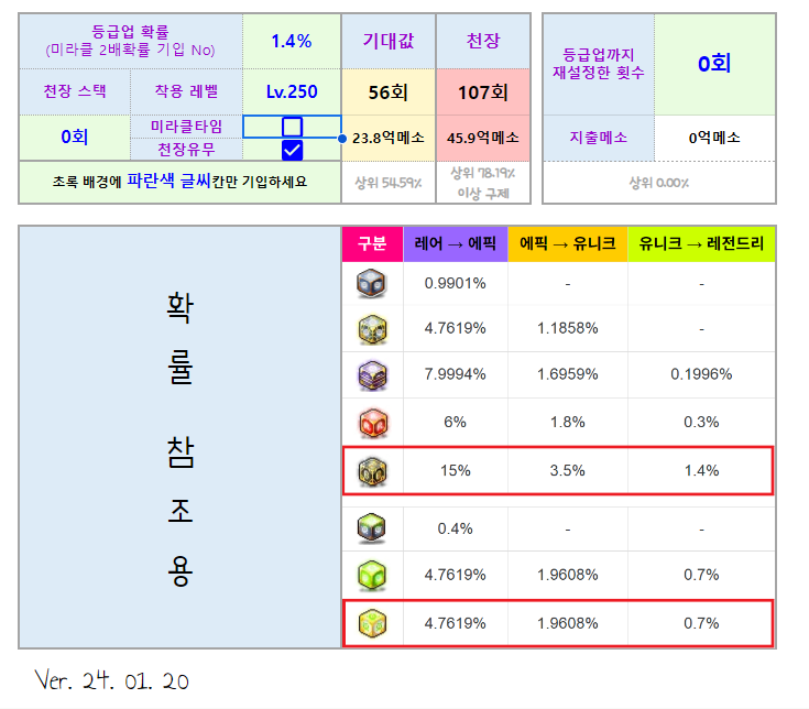 메이플스토리 인벤 테섭패치 이후 스타포스 잠재등급업 기대값 계산기 메이플스토리 인벤 팁과노하우 게시판