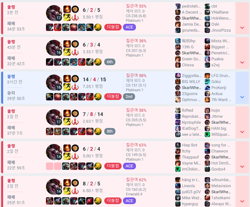 리그오브레전드 인벤 어떡하지 이기는 방법을 까먹어버렸 Lol 탑 게시판