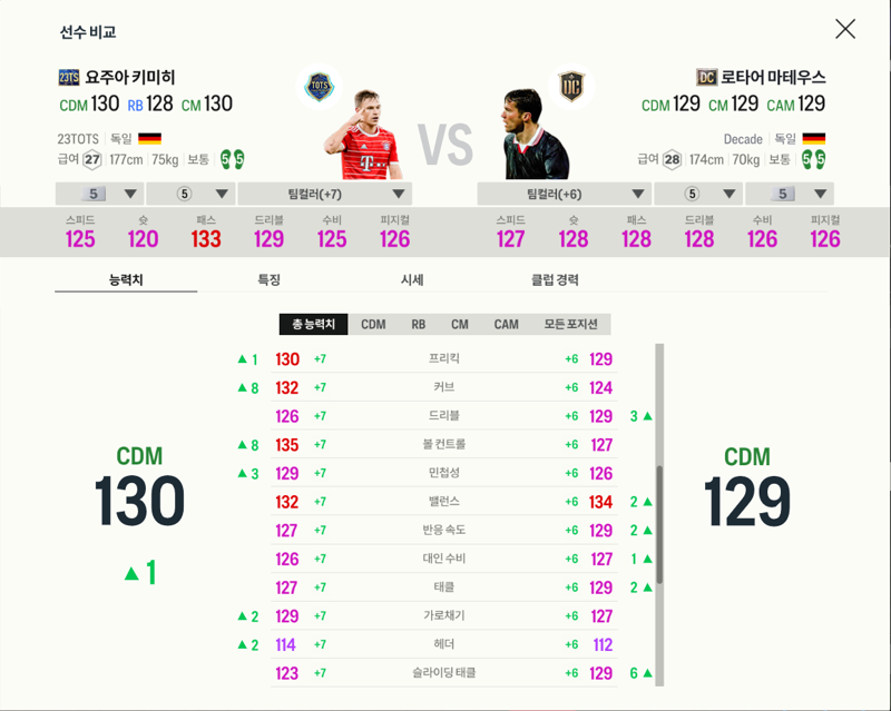 Fc 온라인 인벤 뮌헨 초고수님 계시나요 Fc 온라인 인벤 자유게시판
