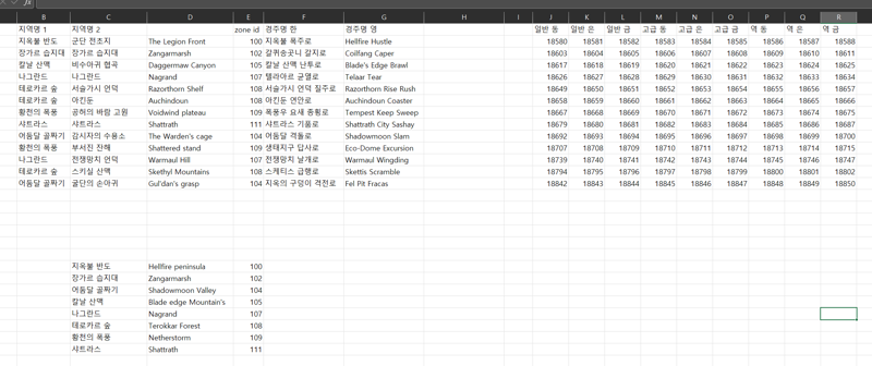 월드 오브 워크래프트 인벤 용조련술 아웃랜드 경주 대회 위크오라 만들어 봤슴다 와우 인벤 확장팩 게시판