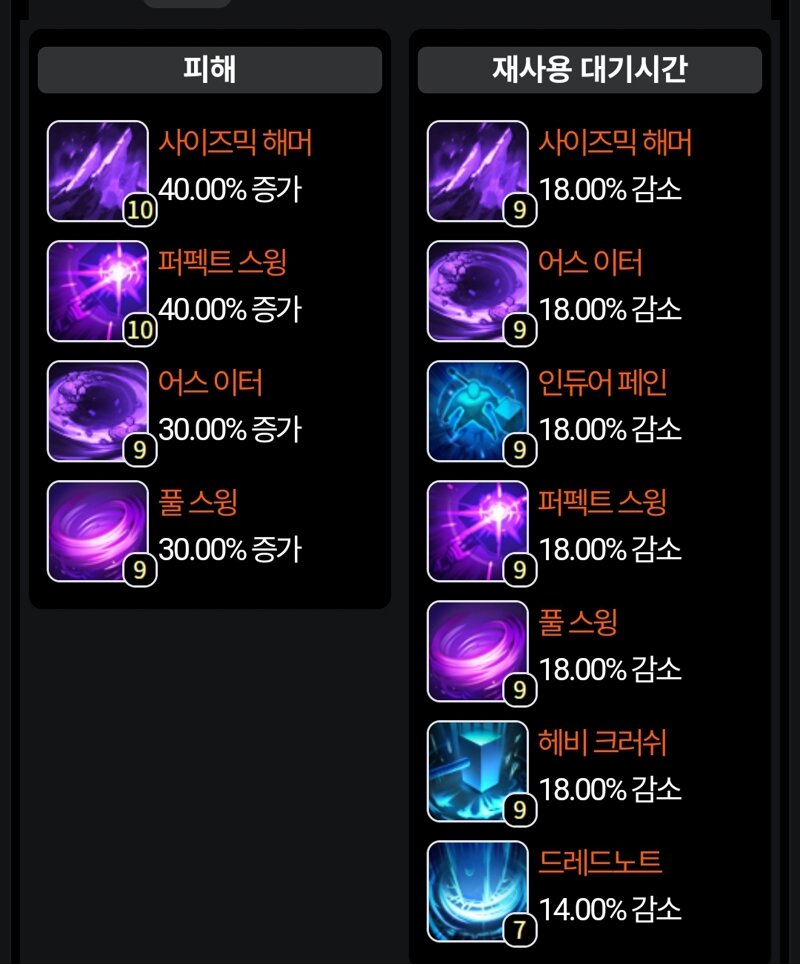 로스트아크 인벤 디트 보석업글 마렵긴하다 로스트아크 인벤 디스트로이어 게시판