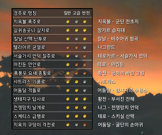 와우 확장팩 화제 용조련술 아웃랜드 경주 대회 위크오라 만들어 봤슴다 Vortex Gaming